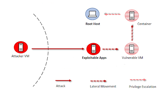 CYBER SECURITY INNOVATION CHALLENGE 2021